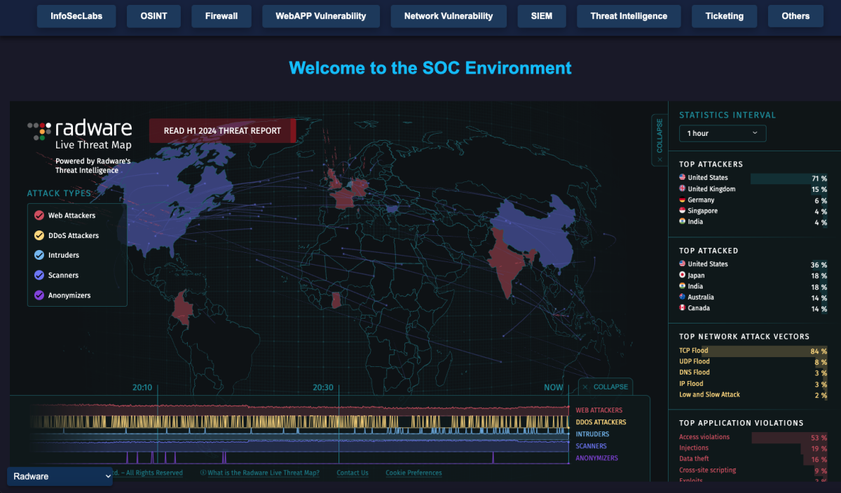 How to connect | Information Security Labs